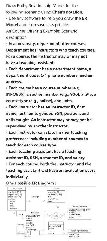 Solved Draw Entity Relationship Model For The Following Chegg