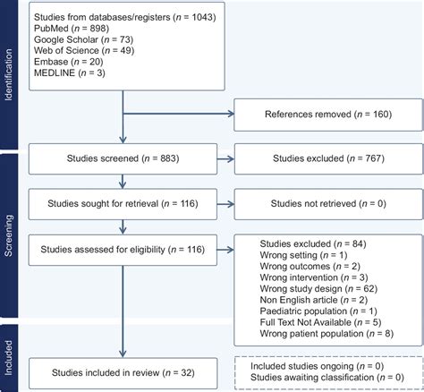 Journal Of Human Reproductive Sciences