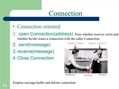 Interprocess Communication Ipc In Os Ppt
