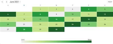 Easy Ways To Build A Heat Map Calendar Using The Flutter Event Calendar