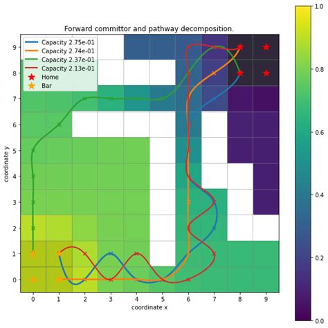 transition path theory — deeptime 0 4 5 documentation