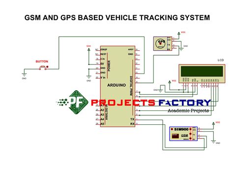 gsm and gps based vehicle tracking system