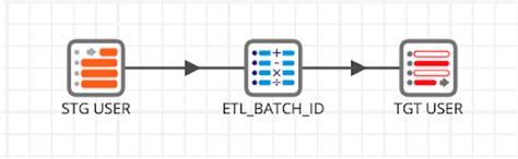 Building Data Pipelines And Always On” Tables With Matillion Etl