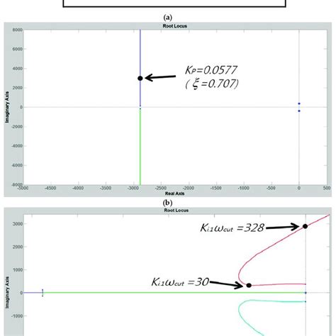 Three Phase Voltage Source Inverter For Unipolar And Bipolar Switching Download Scientific