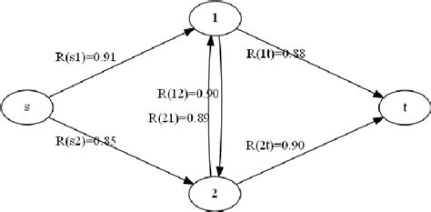 Figure 1 From Particle Swarm Optimization With Monte Carlo Simulation And Hypothesis Testing For