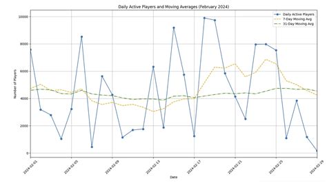 Blending Data Sets In Tableau And Data Modeling Best Practices By Zoran Crncevic Medium