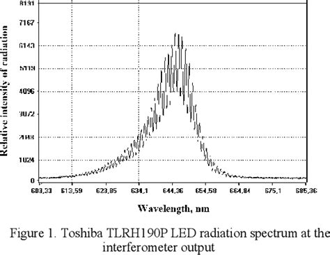 Figure 1 From Applications Of Spectral Interferometry In Sub Thz Infrared And Optical Frequency