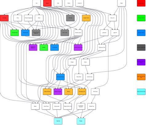 Continuous Flow Chart The History Of The Hypothesis Testing Flow