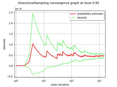 Use The Directional Sampling Algorithm — Openturns 1 17 Documentation