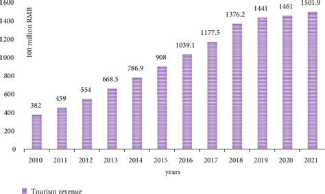 Figure From Measurement Of Entropy Evaluation Method And Matter Element Analysis Model
