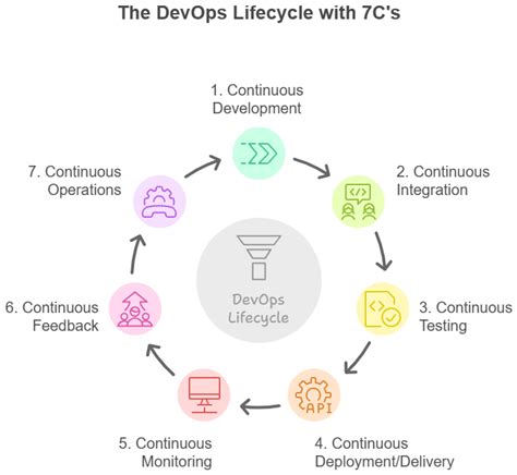 Transitioning From Mlops To Llmops Navigating The Unique Challenges Of Large Language Models