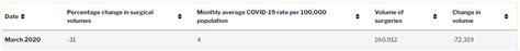 Sorting Data Table Chartmenu View Data Table Issue Report Everviz