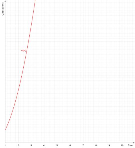 yet another big o cheat sheet metacodes pro
