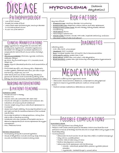 Hypovolemia Notability Gallery