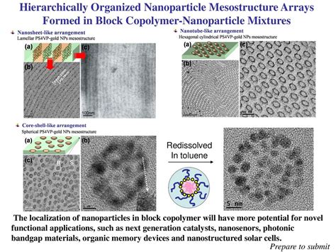 Enhanced Collective Electron Transport Behavior In Au Nanoparticles