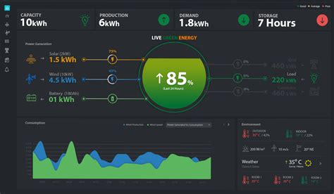 Renewable Energy Monitoring And Control