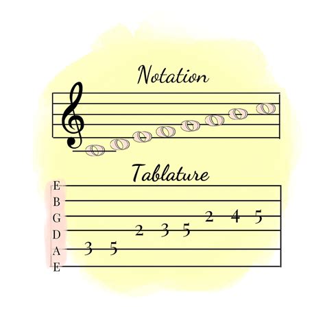 Tablature Vs Notation