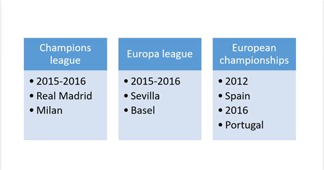 Luc S PowerPoint Blog Convert SmartArt To Shapes