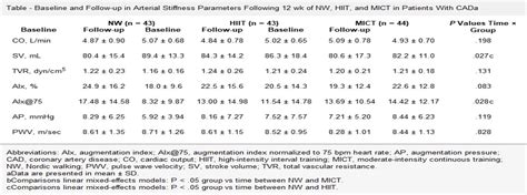 The Effects Of Different Exercise Modalities And Intensities Journal Of Cardiopulmonary