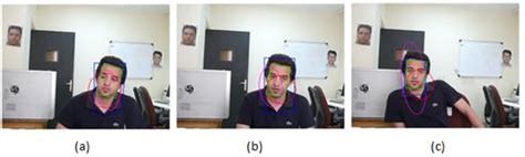 Figure 5 From Robust And Real Time Face Tracking Using Particle Filter