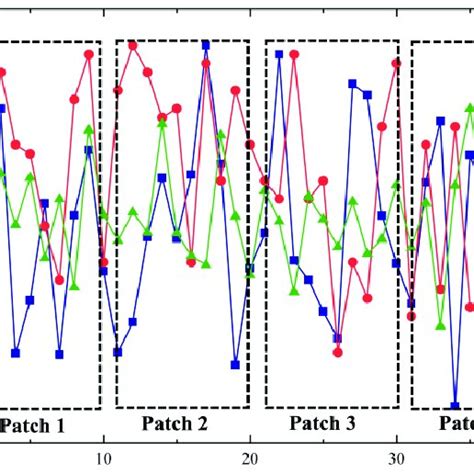 Time Window Serialisation Download Scientific Diagram