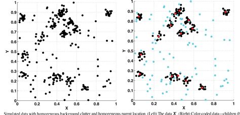 figure 1 from underwater minefield detection in clutter data using spatial point process models