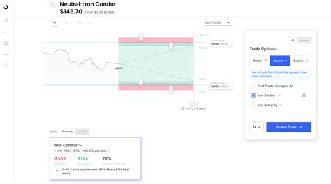 Expected Moves And More Salesforce Okta Chewy And Crowdstrike R