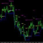 Breakout Box Indicator MT Free Download ForexRacer