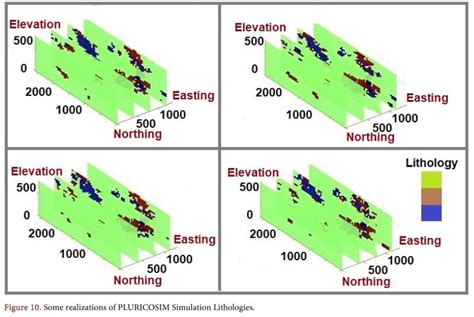 Scientific Research Publishing On Linkedin Multivariateanalysis Plurigaussian Cokriging