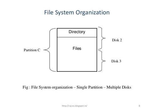 File Directory Definition 542