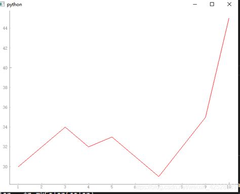 Pyqtgraph 的使用记录pyqt5 Qchart 横坐标斜着写 Csdn博客