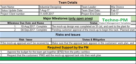 Project Status Update Email Sample Templates And Examples Free Project Management Templates