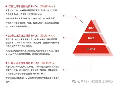 干货来了，rhce 90 认证考试全流程解析 Csdn博客