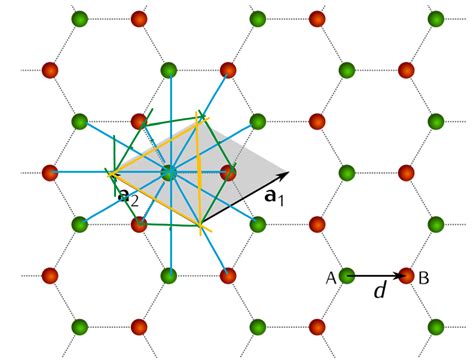 Solid State Physics How To Construct The Wigner Seitz Cell If You Don