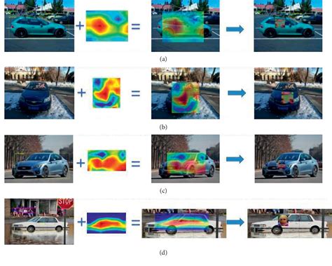 Figure 8 From Attention Guided Digital Adversarial Patches On Visual Detection Semantic Scholar