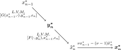 figure 4 from an adjustment process based algorithm with error bounds