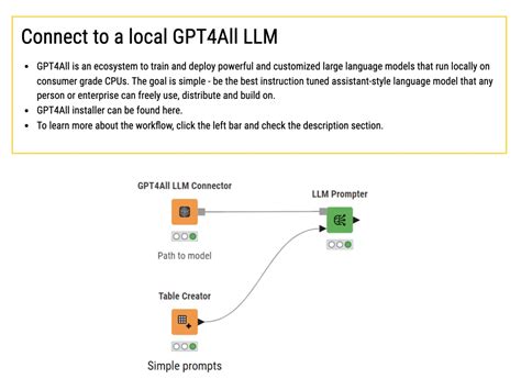your guide to choosing an open source llm knime