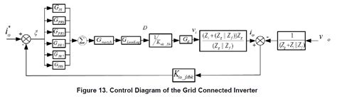 TIDM HV PH DCAC Control Scheme Question C Microcontrollers Forum C