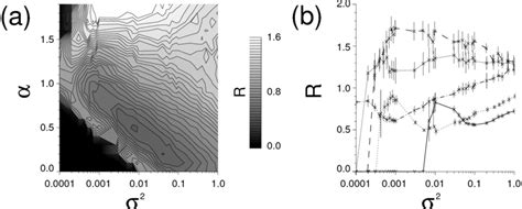 3 Stochastic Coherence For A Single Fhn System Subject To Additive Download Scientific Diagram
