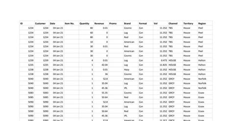 advanced pivot table r sheets