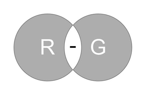 Unityshader Stencil Buffer Shader