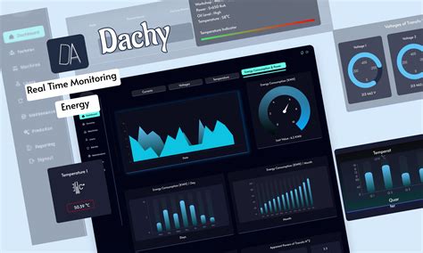 Energy Management Dashboard Realtime Figma