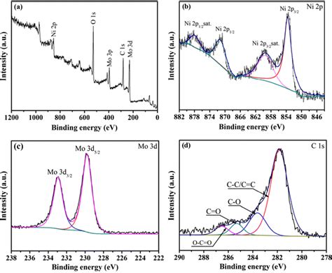 Xps Spectra Of Nimoo4 Rgo Membrane A Survey Spectrum B Ni 2p Download Scientific Diagram