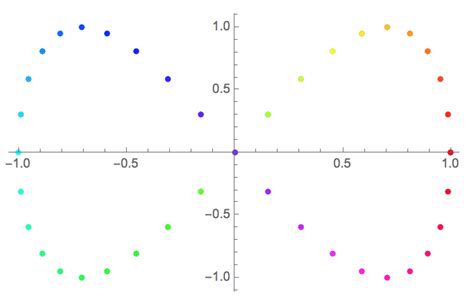 Plotting Plotmarkers Shadows The Settings By Style Mathematica