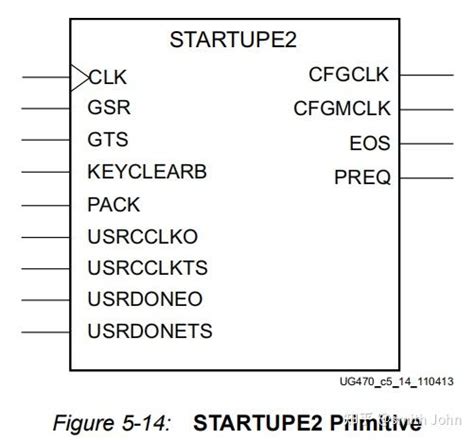 Xilinx 7系列fpga上电配置流程 知乎