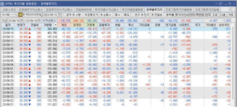 현대차 기아 에스엘 화신 서연이화 성우하이텍 금호타이어 한국타이어 Hl만도 주식 에펨코리아