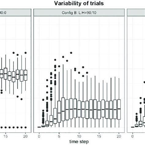Pure Epidemics No Awareness Sissirsirs Epidemic Models For Download Scientific Diagram