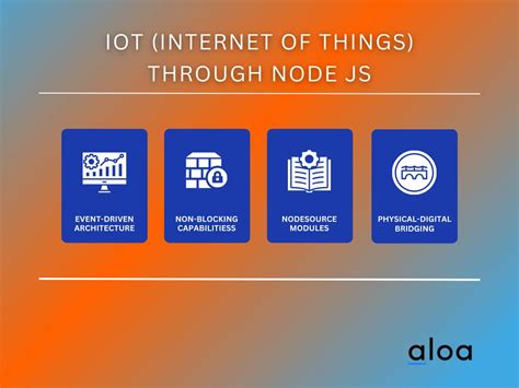 How To Install Node Js On Mac Complete Step By Step Guide