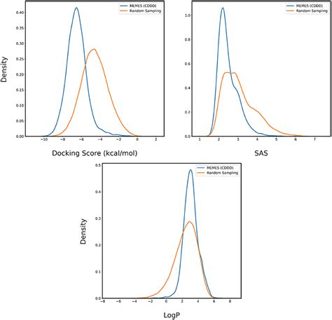 Frontiers Mo Memes A Method For Accelerating Virtual Screening Using