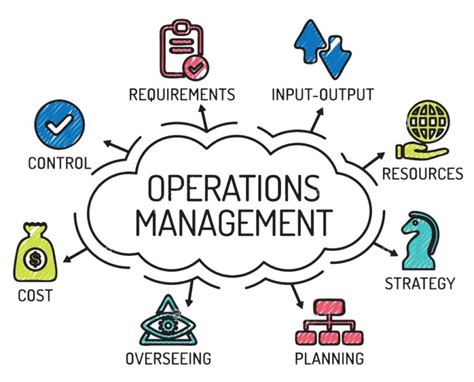 Operations Management CEW Advisors